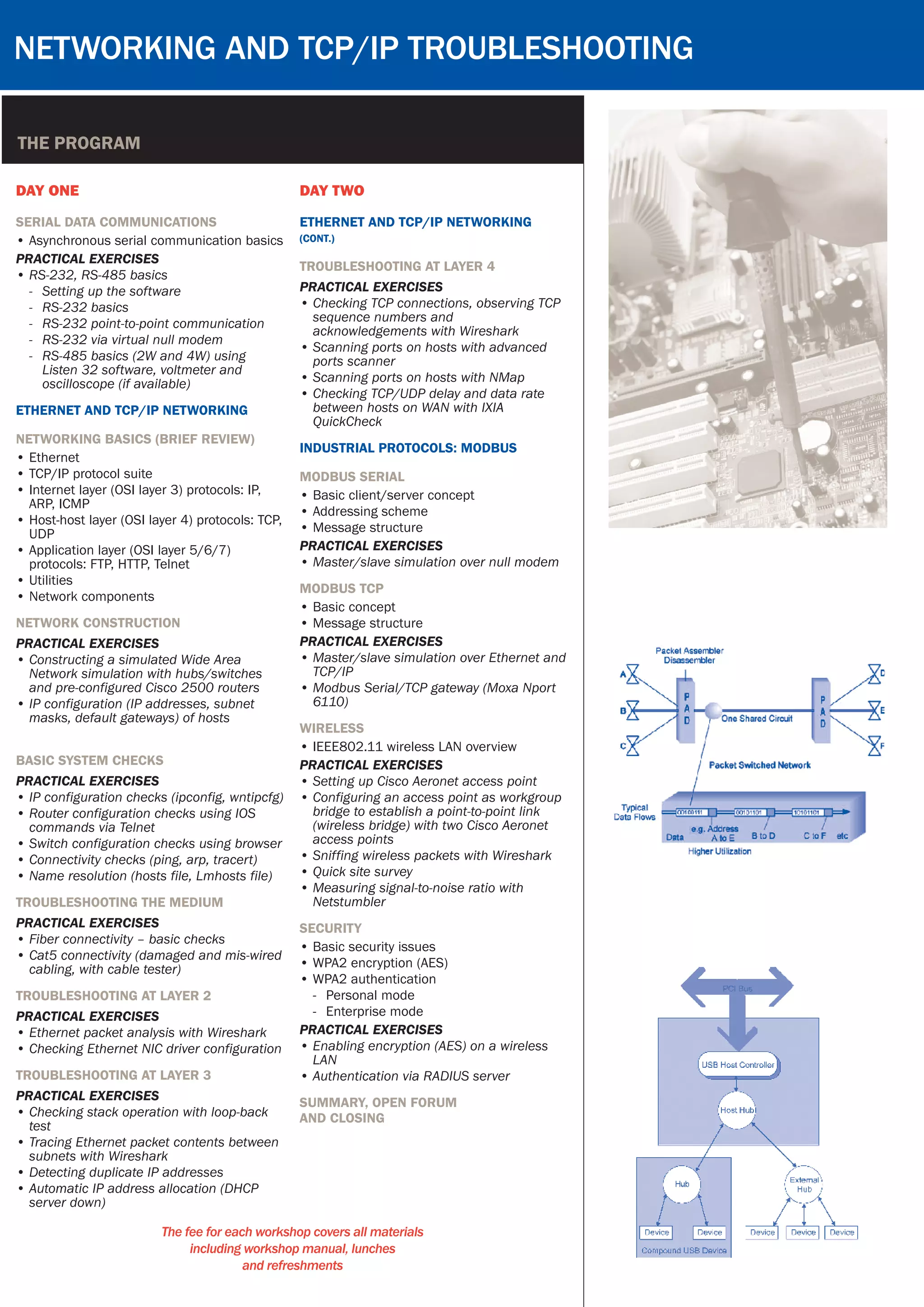 Hands on Data-Communication, Networking and TCP/IP Troubleshooting | PDF