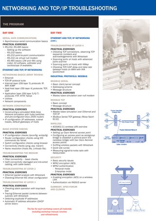 Hands on Data Communications, Networking & TCP/IP Troubleshooting | PDF