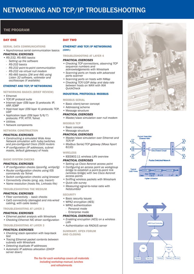 Hands on Data Communication, Networking & TCP/IP Troubleshooting | PDF