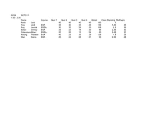Hands On Exercises For Excel | XLS | Undergraduate Education | College ...