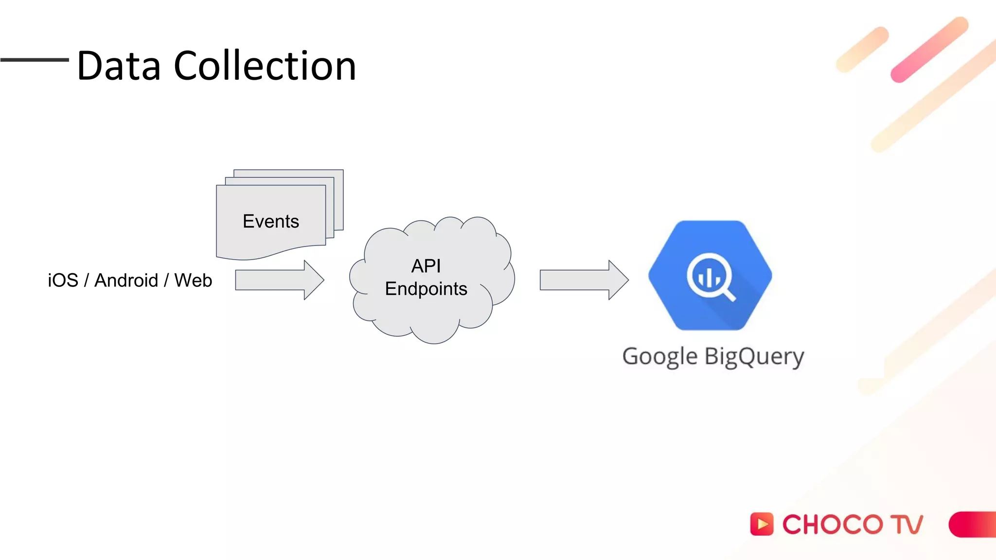Hands on experience in real-time data process with AWS Kinesis, Firehose, S3 and Athena | PPT