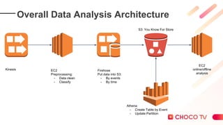 Hands on experience in real-time data process with AWS Kinesis, Firehose, S3 and Athena | PPT