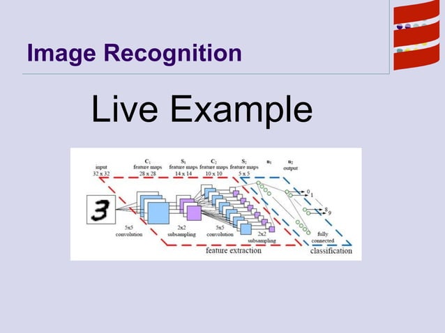 Hands on image recognition with scala spark and deep learning4j | PPT
