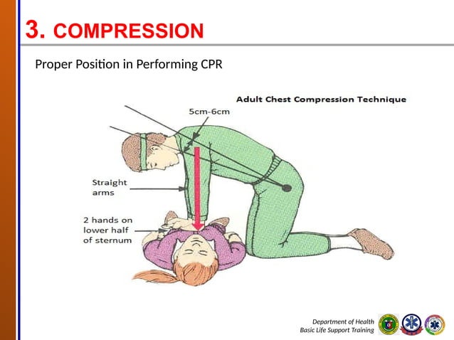 Hands-Only-CPR.pptx sssssssssssssssssssss | PPT