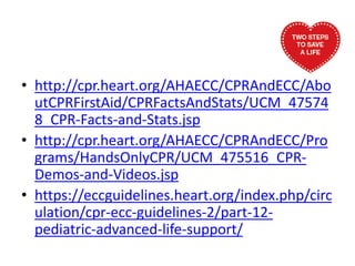 Hands only CPR | PPT