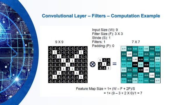 Hands on machine learning with scikit-learn and tensor flow by ahmed ...