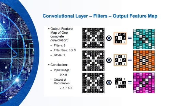Hands on machine learning with scikit-learn and tensor flow by ahmed ...