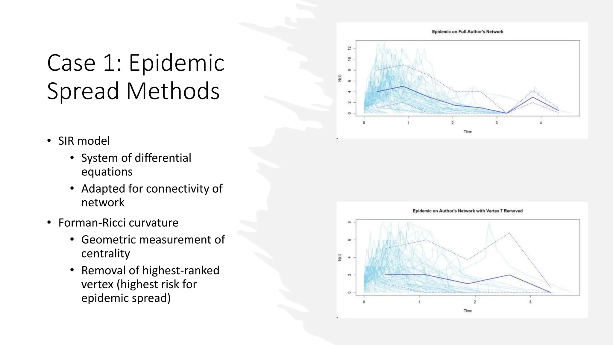 Hands-On Network Science, PyData Global 2023 | PPT