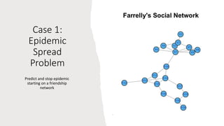 Hands-On Network Science, PyData Global 2023 | PPT