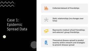 Hands-On Network Science, PyData Global 2023 | PPT