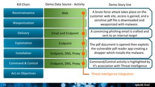 Hands on Security - Disrupting the Kill Chain Breakout Session | PPTX