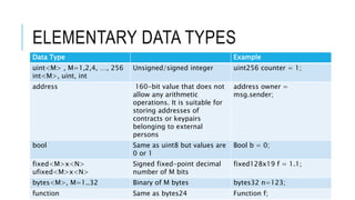 Hands on with smart contracts | PPT
