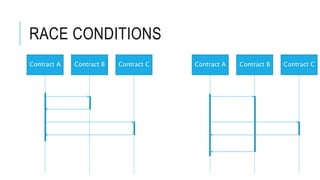 Solidity Security and Best Coding Practices | PPT
