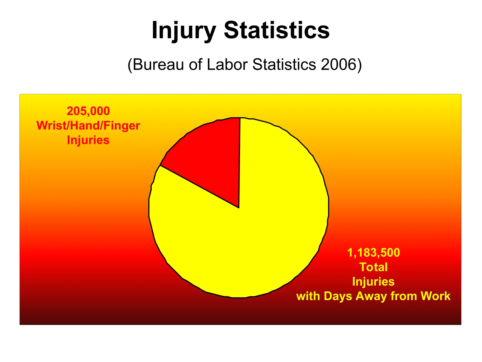 Importance of hand safety Safety ur hand | PPT
