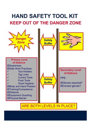 Hand safety toolkit from iadc website | PDF