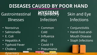 A Powerpoint Presentation about Hand Sanitation.pptx