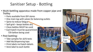 Hand Sanitiser Production Facility | PDF