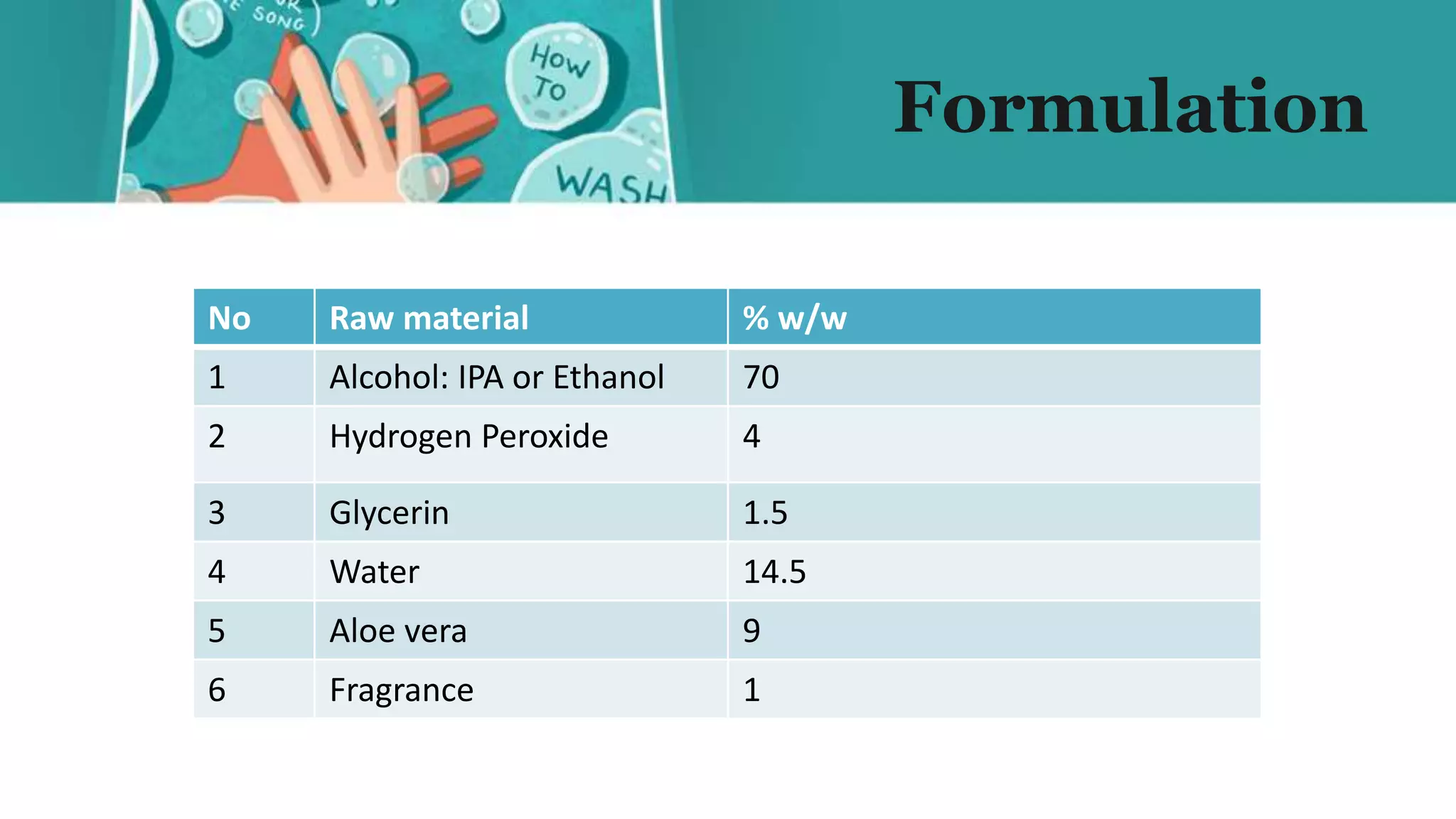 hand sanitizer slide.pptx