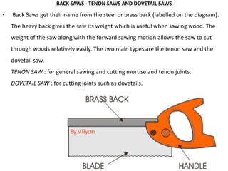 Hand saws | PPT