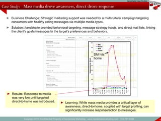 handshake Marketing Case Studies | PDF