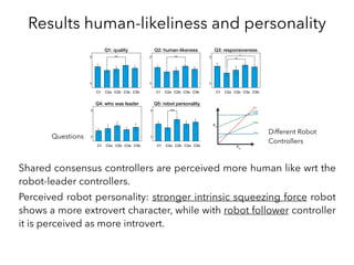 The Role of Closed-Loop in Hand Control in Human/Robot Handshaking ...