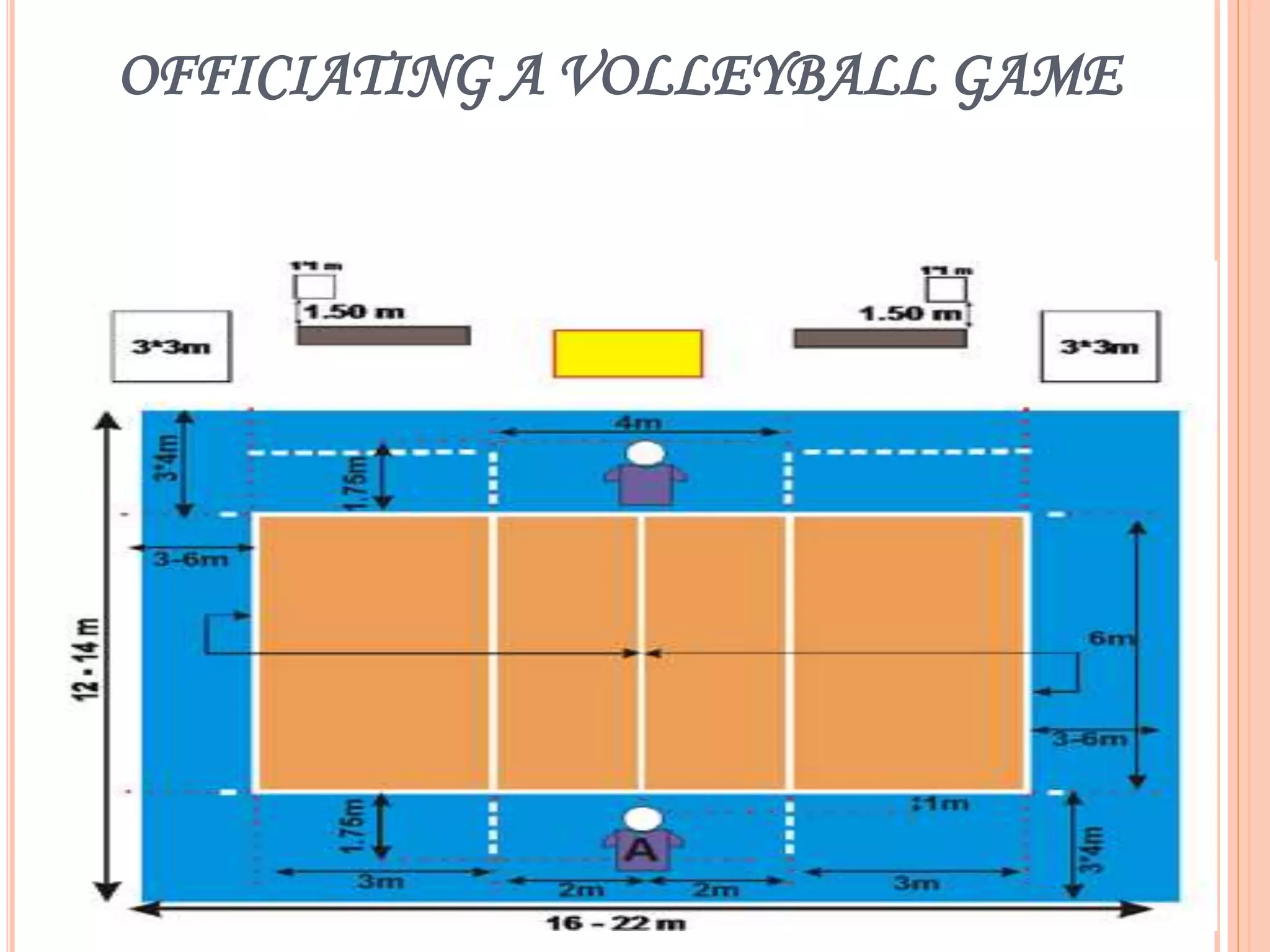 Hand signals in Volleyball Game | PPT