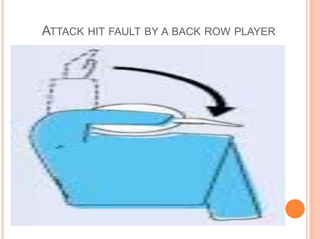 Hand signals in Volleyball Game | PPT