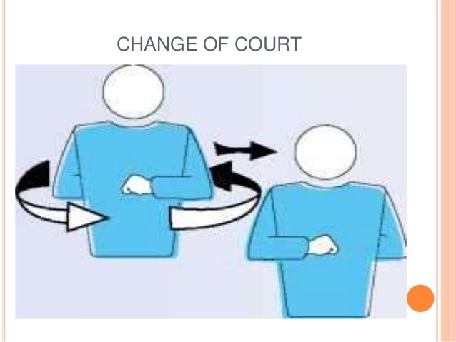 Hand signals in Volleyball Game