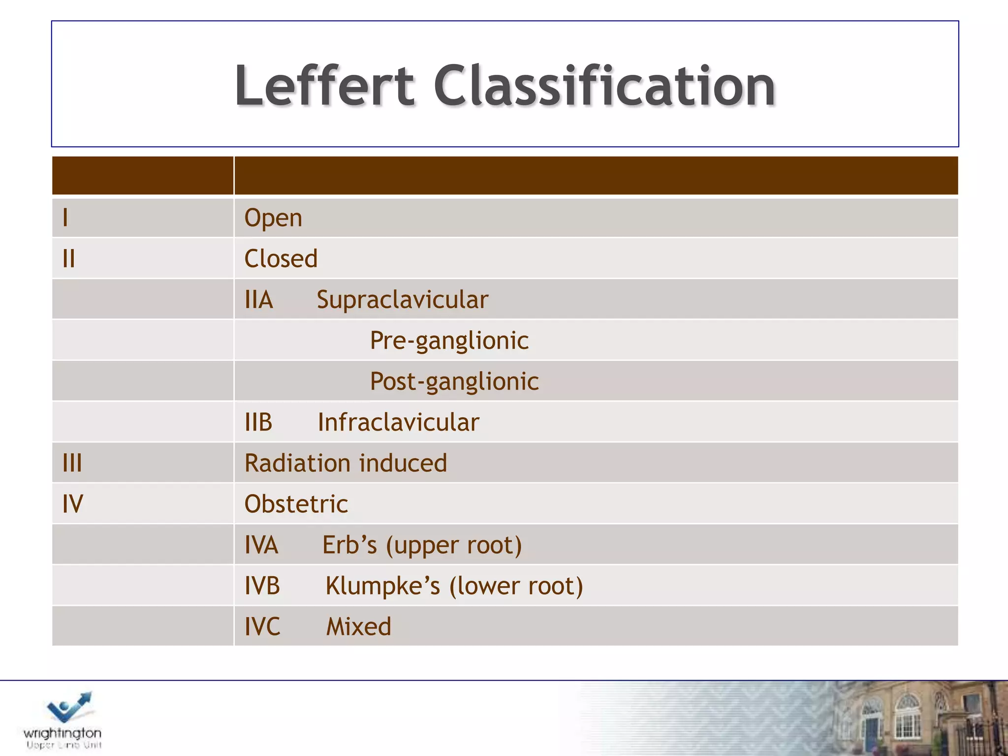 FRCS Revision - Brachial Plexus & Hands | PPTX
