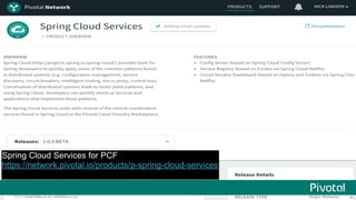 Cloud native Microservices using Spring Boot | PPT