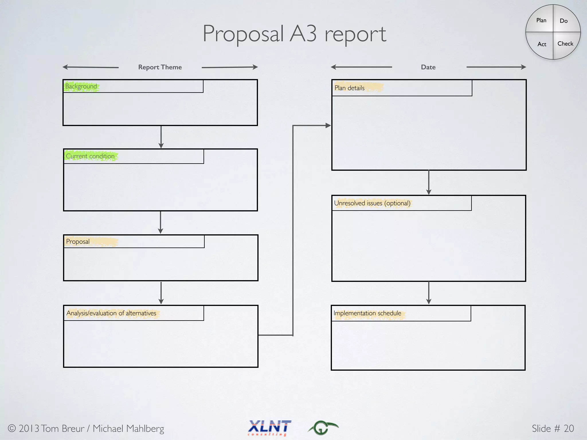 A3 thinking - background, process and examples | PDF