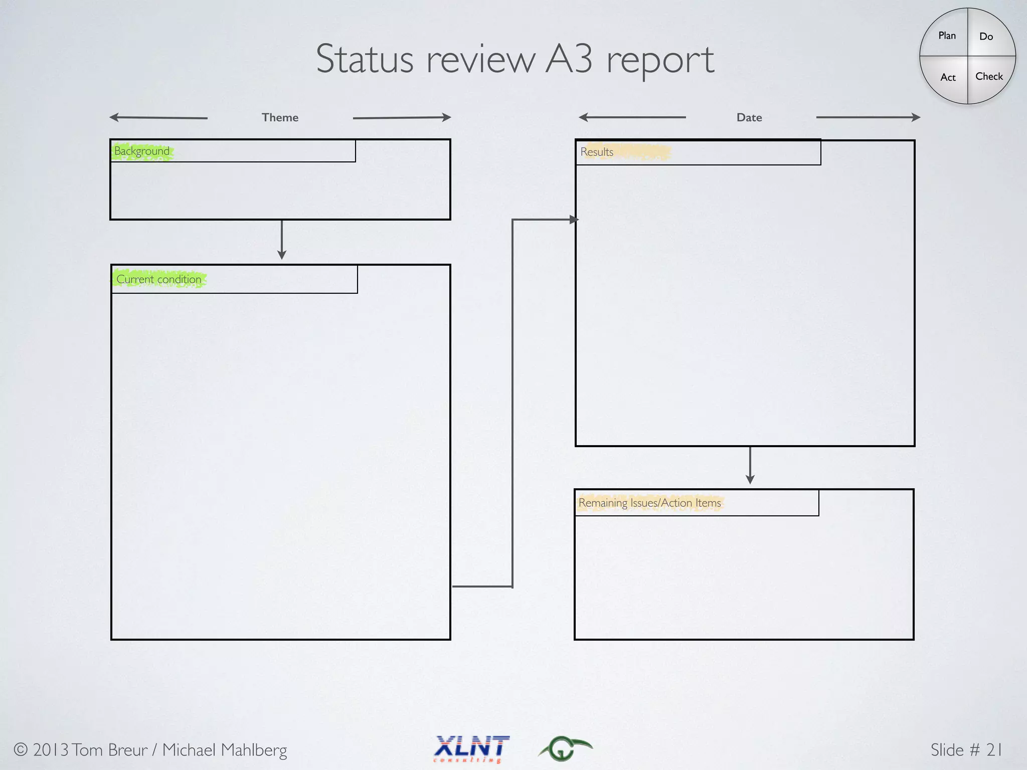 A3 thinking - background, process and examples | PDF