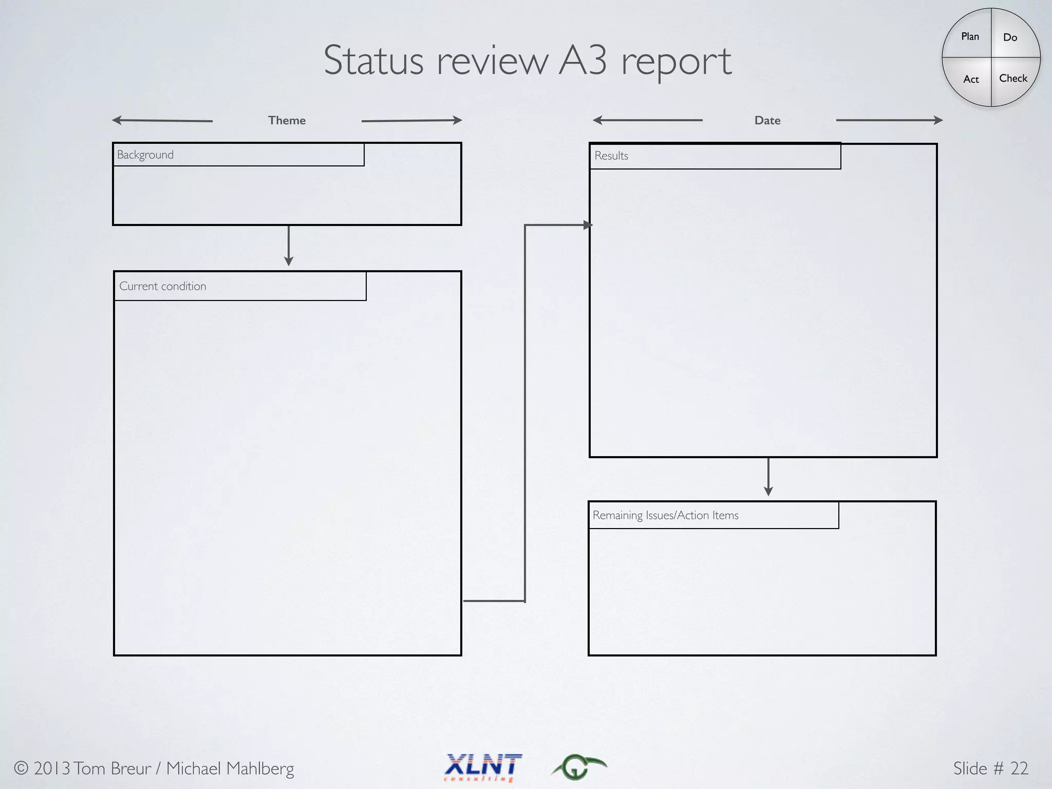 A3 thinking - background, process and examples | PDF