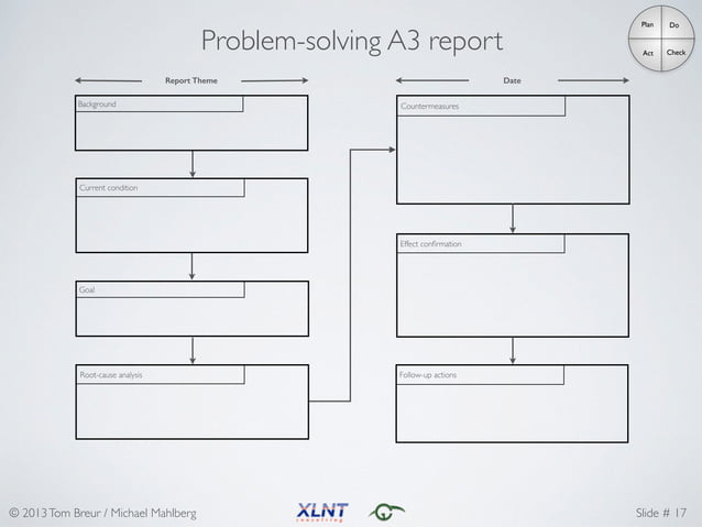 A3 thinking - background, process and examples | PDF
