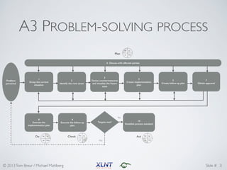 A3 thinking - background, process and examples | PDF