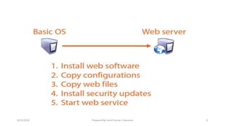 Hands on ansible | PPT