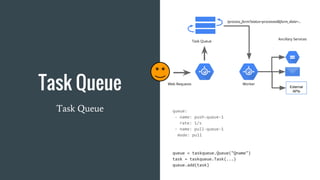 Hands on App Engine | PPT