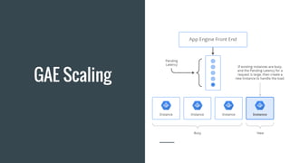 Hands on App Engine | PPT