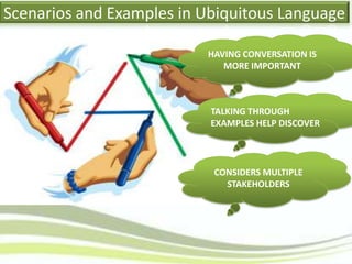 Hands on BDD with cucumber - Agile Goa Sept 2013 | PPT