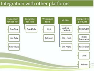 Hands on BDD with cucumber - Agile Goa Sept 2013 | PPTX