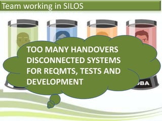 Hands on BDD with cucumber - Agile Goa Sept 2013 | PPTX