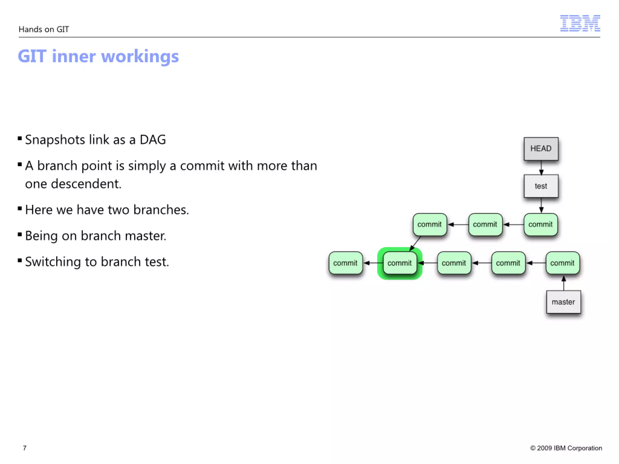 Hands on Git | PPT
