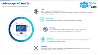 Hands On Introduction To Ansible Configuration Management With Ansible Complete Deck | PPT