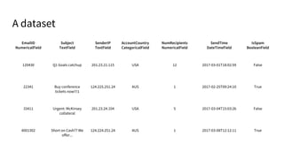 Intro to Machine Learning - Vedant Misra | PDF | Technology & Computing