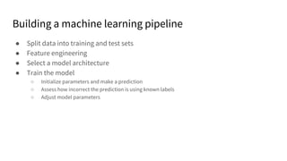Intro to Machine Learning - Vedant Misra | PDF | Technology & Computing