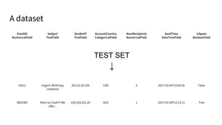 Intro to Machine Learning - Vedant Misra | PDF | Technology & Computing
