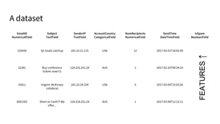 Intro to Machine Learning - Vedant Misra | PDF | Technology & Computing