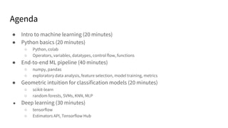 Intro to Machine Learning - Vedant Misra | PDF | Technology & Computing