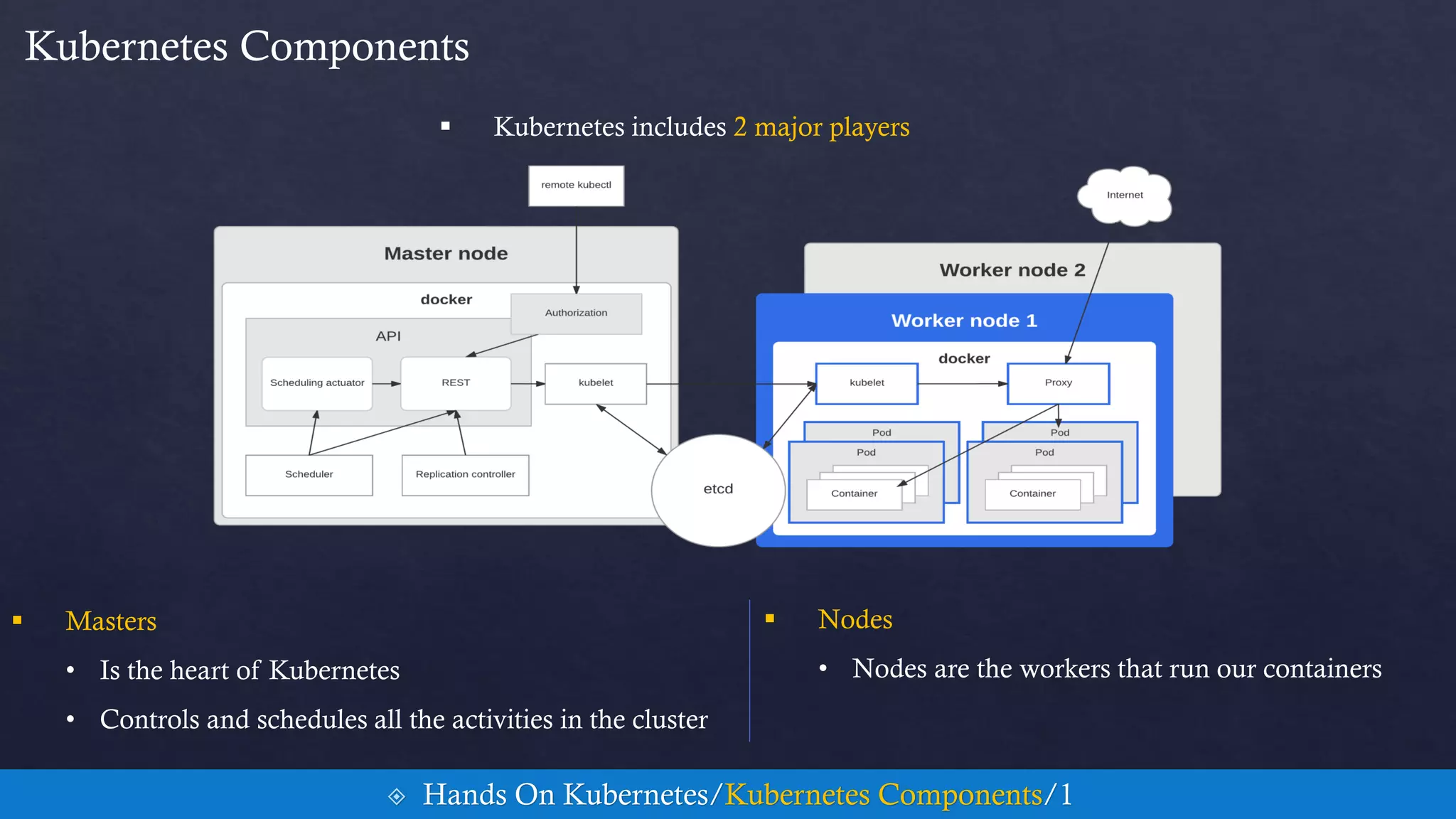 Hands On Kubernetes Container Orchestration Ppt