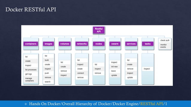 Hands On Kubernetescontainerorchestration Ppt